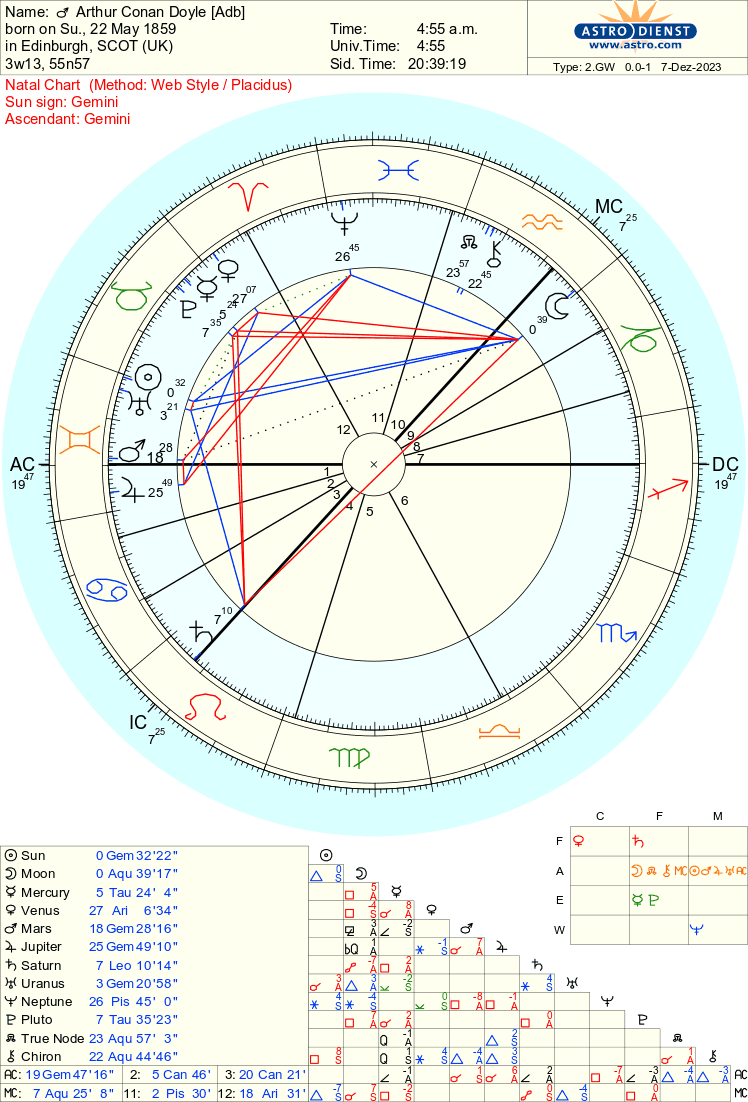 The Astrology of Being An Author